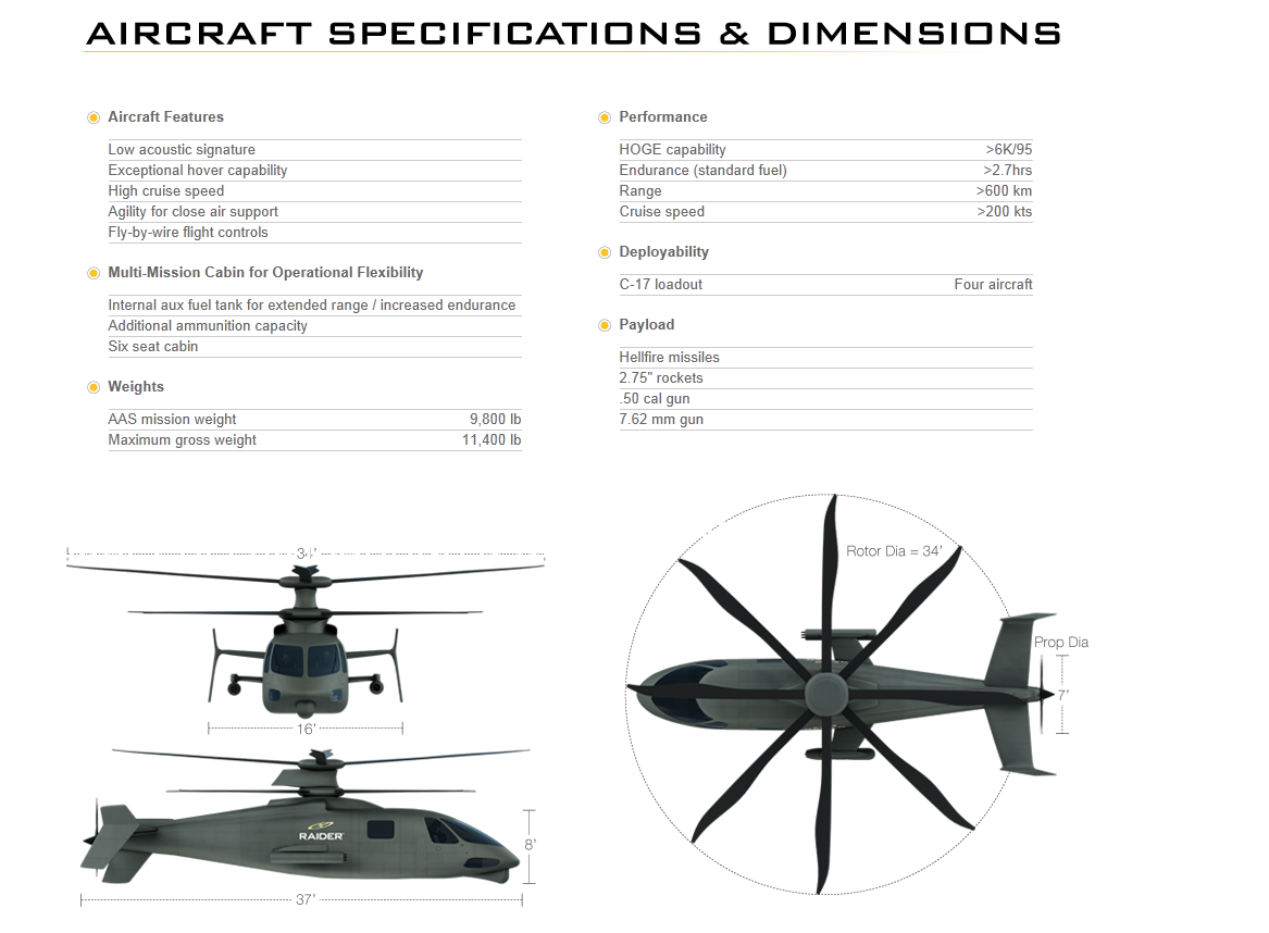 Sikorsky S-97 RAIDER™ Aircraft
